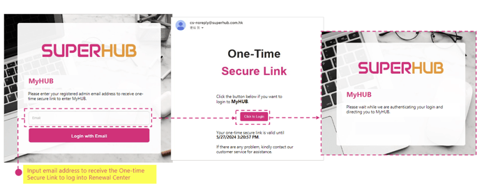 SUPERHUB | User Guide for Renewal Center